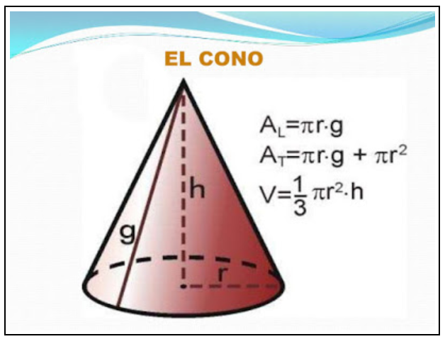 Área lateral, total y volumen del cono