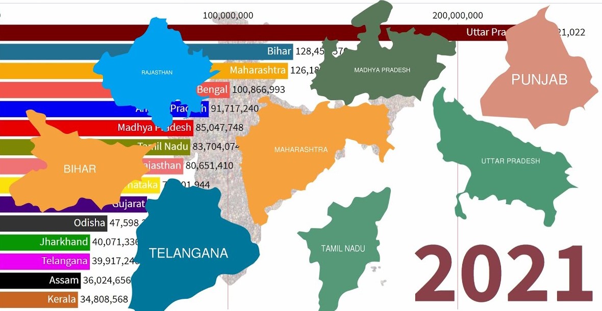 India State Wise Population 2021 To 2011 List, India States And ...