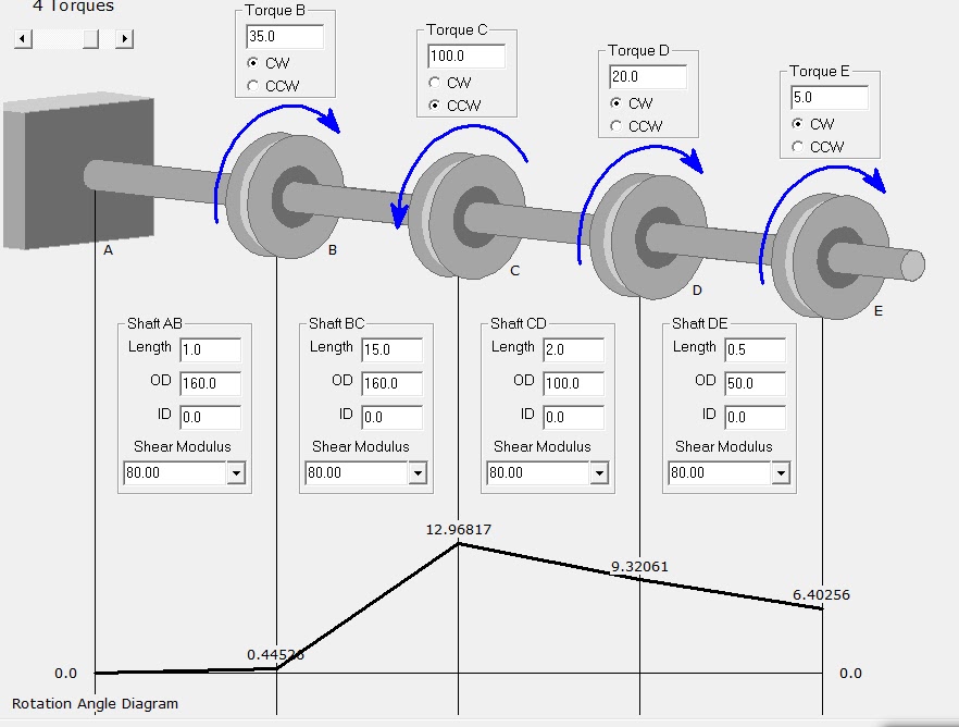 PROJETOS MECÂNICOS: MÚLTIPLOS TORQUES EM UM EIXO