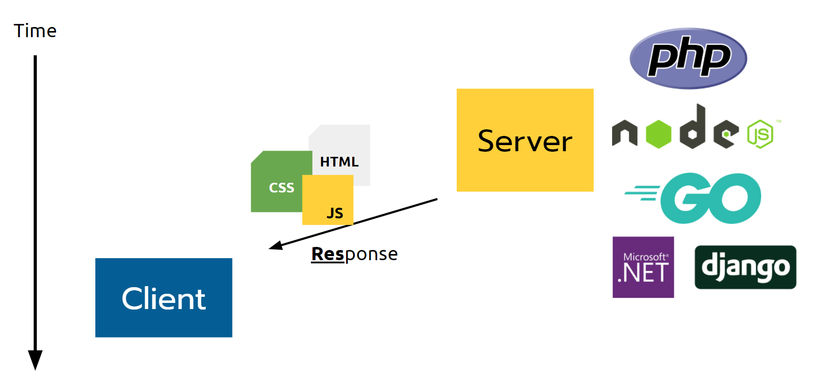 ทำยังไง อยากให้ Javascript เรียกฟังก์ชันในภาษา Php เขียนโค้ดยังไงนะ 8049