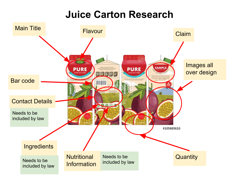 Stuff and Nonsense...: Analysis of Existing Products with Year 9