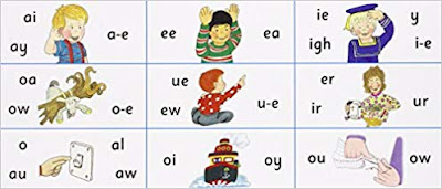 Jolly English: JOLLY PHONICS SOUNDS