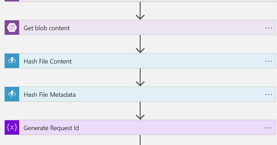 Introducing The Azure Blockchain Development Kit Microsoft Online Guide