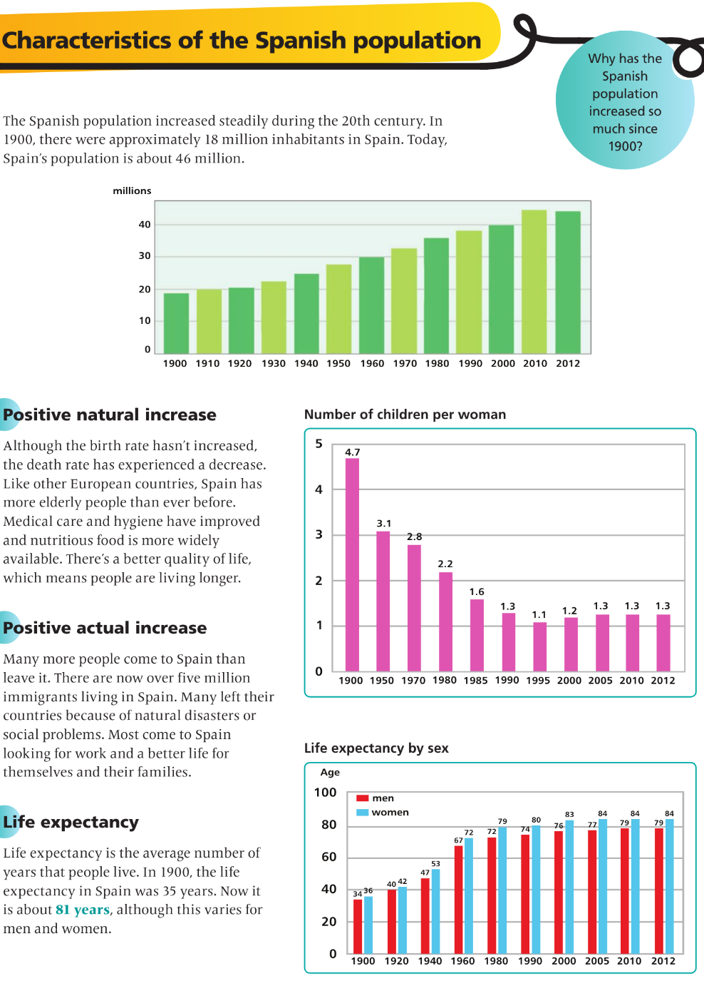 Noticias MmQuinto: SOCIAL SCIENCE (CHARACTERISTICS OF THE SPANISH ...