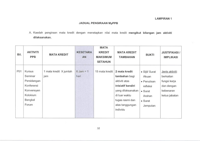Garis Panduan Mata Kredit MyPPB Guru di dalam SPLKPM
