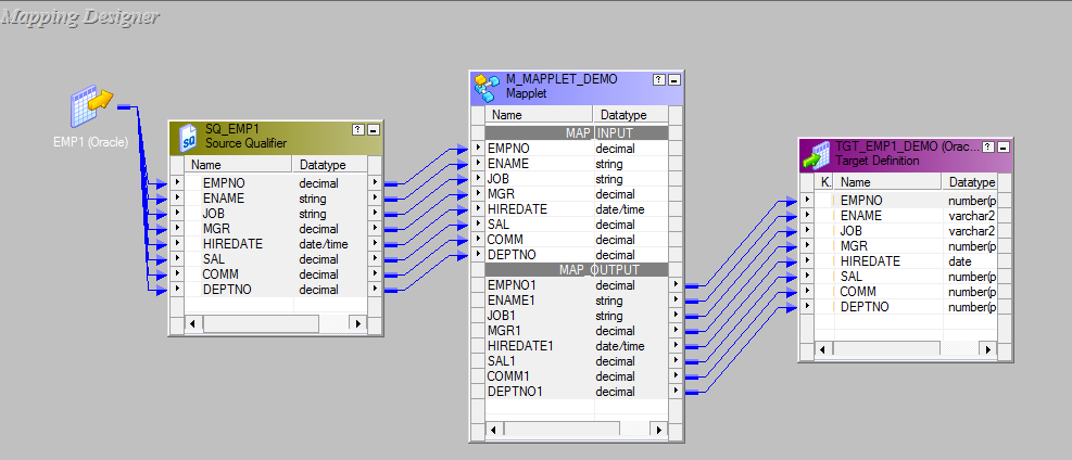 Basic Informatica Tutorial: Mapplet & Worklet