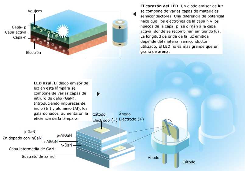 BRIC-À-BRAC: - LED AZUL