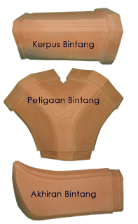 Genteng Mahakarya Mayong