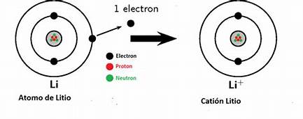 IONES (cationes y aniones)