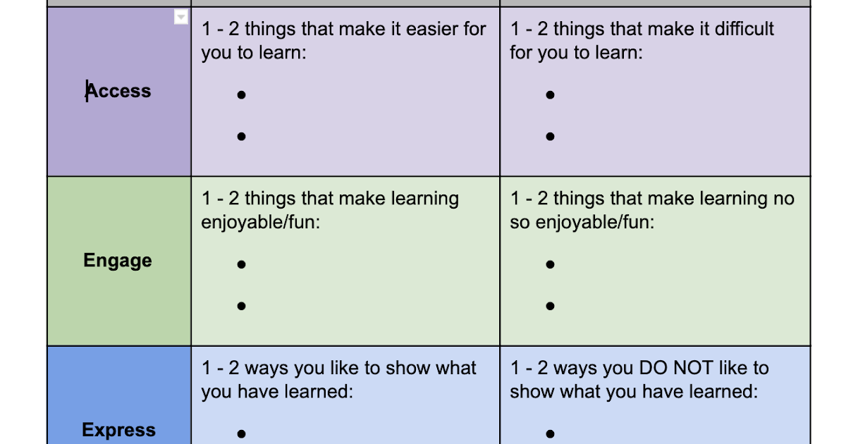Learn Lead Grow: 2 Learning Profile Templates to Help on the ...