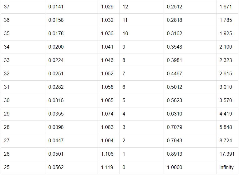What is Voltage Standing Wave Ratio(VSWR) in Radio Frequency?