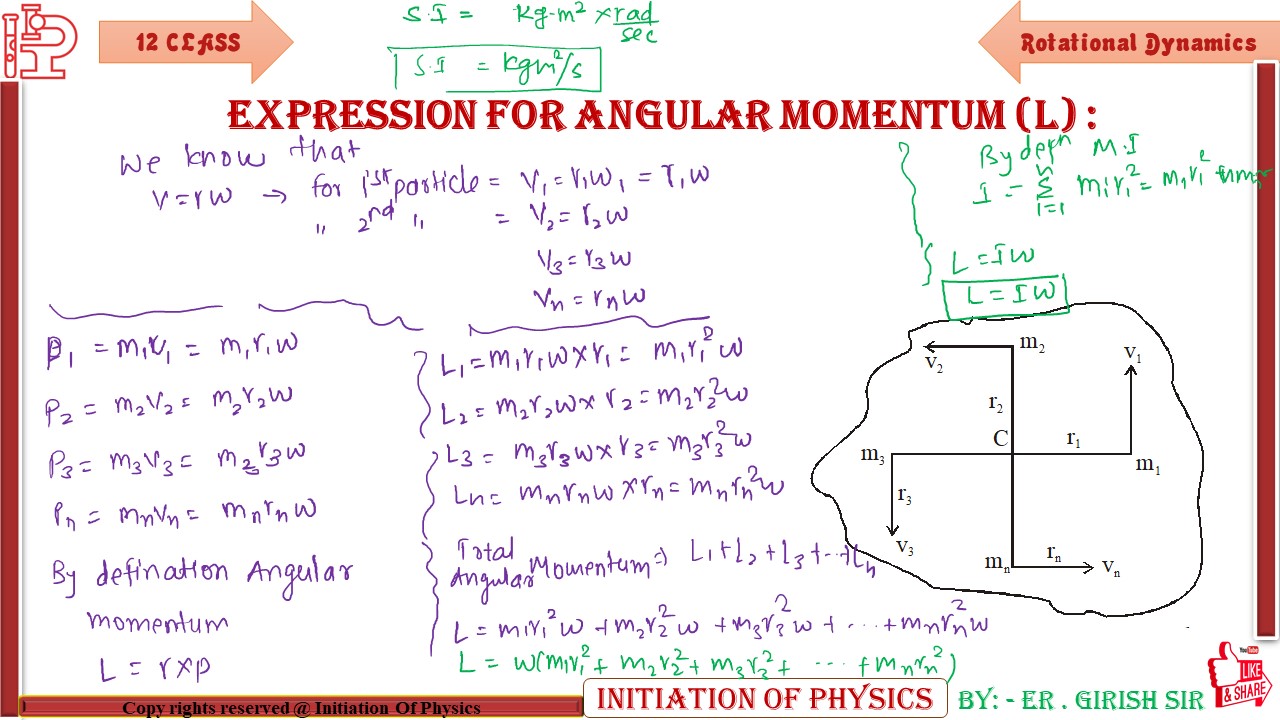 ROTATIONAL DYNAMICS- 7. ANGULAR MOMENTUM EXAMPLE TORQUE DERIVATION ...