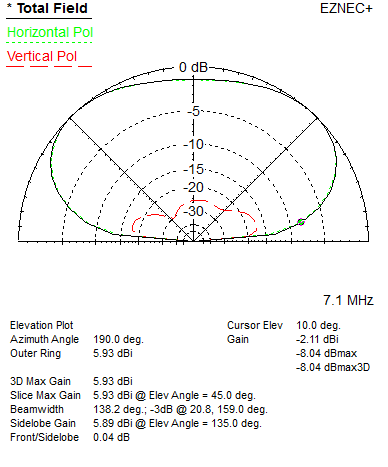 Pattern and Match: Squeezing In a 40 Meters DX Antenna