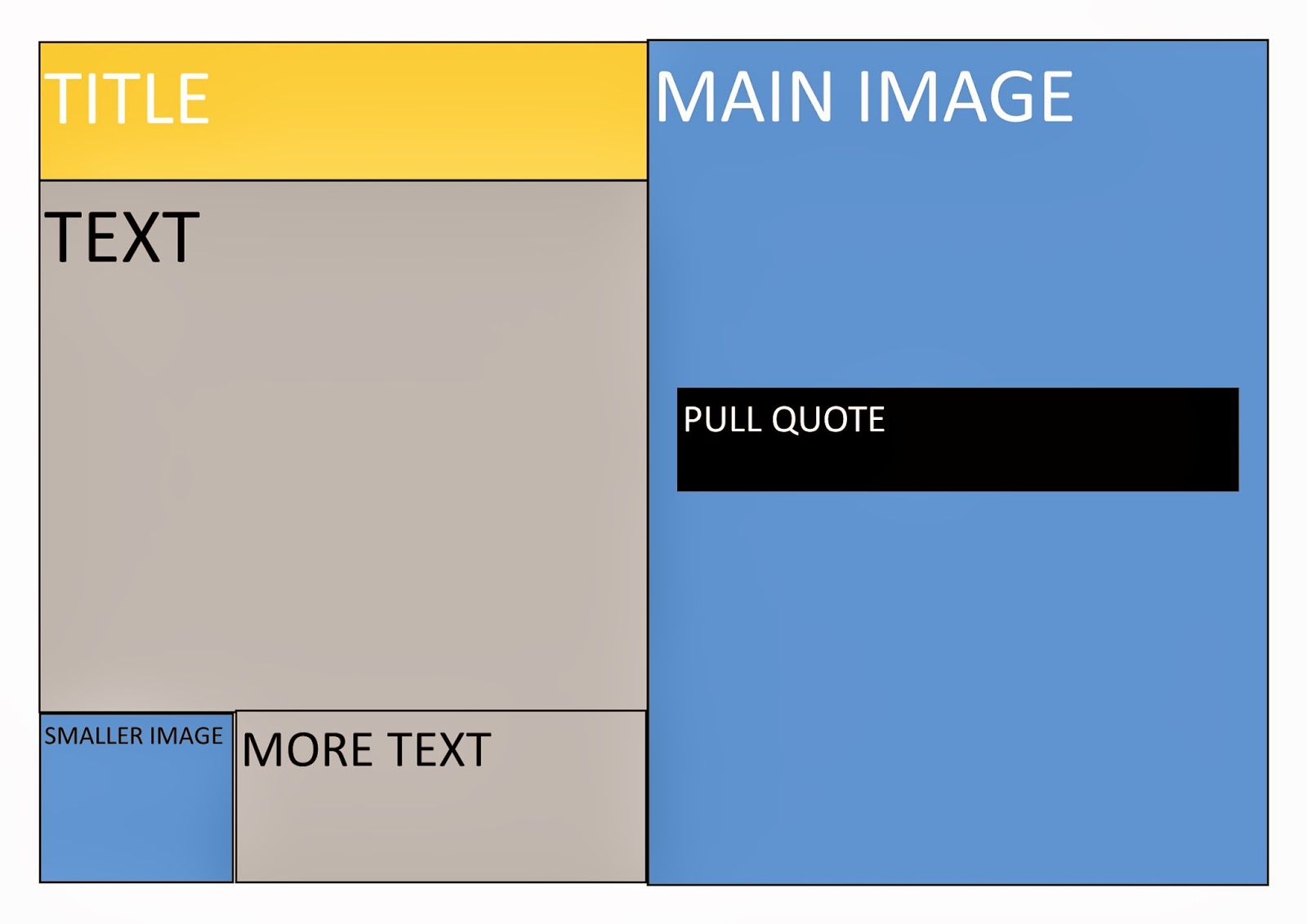 Matthew Roper AS Media: My Final Double Page Spread Drawings
