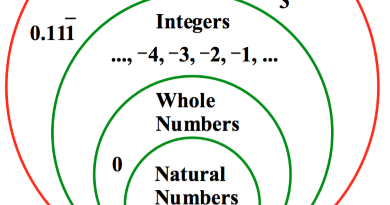 Pre-Secondary Scholarship Examination Grade 8 Maths Ch - Number Work ...