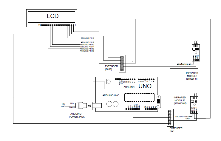 Projek Elektronik Arduino4u.com: 2.Parking System with LCD display