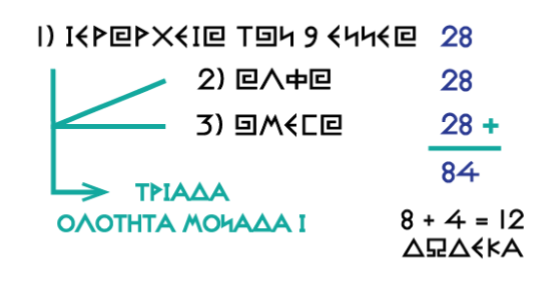 ΟΙ ΑΛΦΑ ΚΑΙ Ο ΩΜΕΓΑ - ΑΛΦΕΙΟΣ ΠΟΤΑΜΟΣ