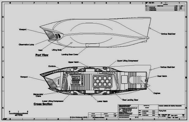 BEACH BUM COMICS : SOS SEAVIEW - IN A VOYAGE TO THE BOTTOM OF THE SEA