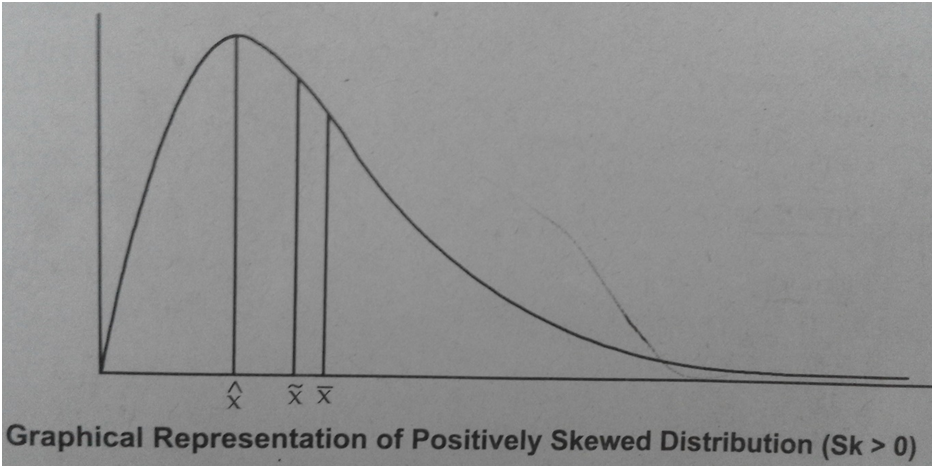 ASSESSMENT OF STUDENTS LEARNING: MEASURES OF SKEWNESS