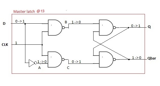 Logical Synthesis Basic Timing Concepts