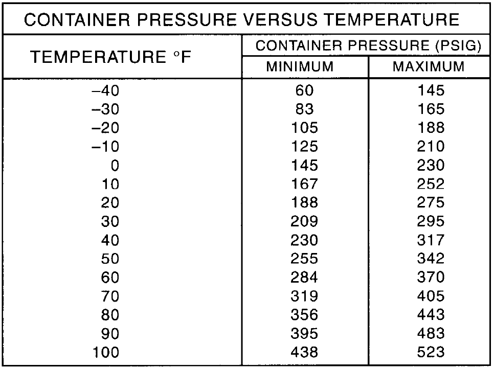 Questions - Aircraft Engine Fire Protection Systems