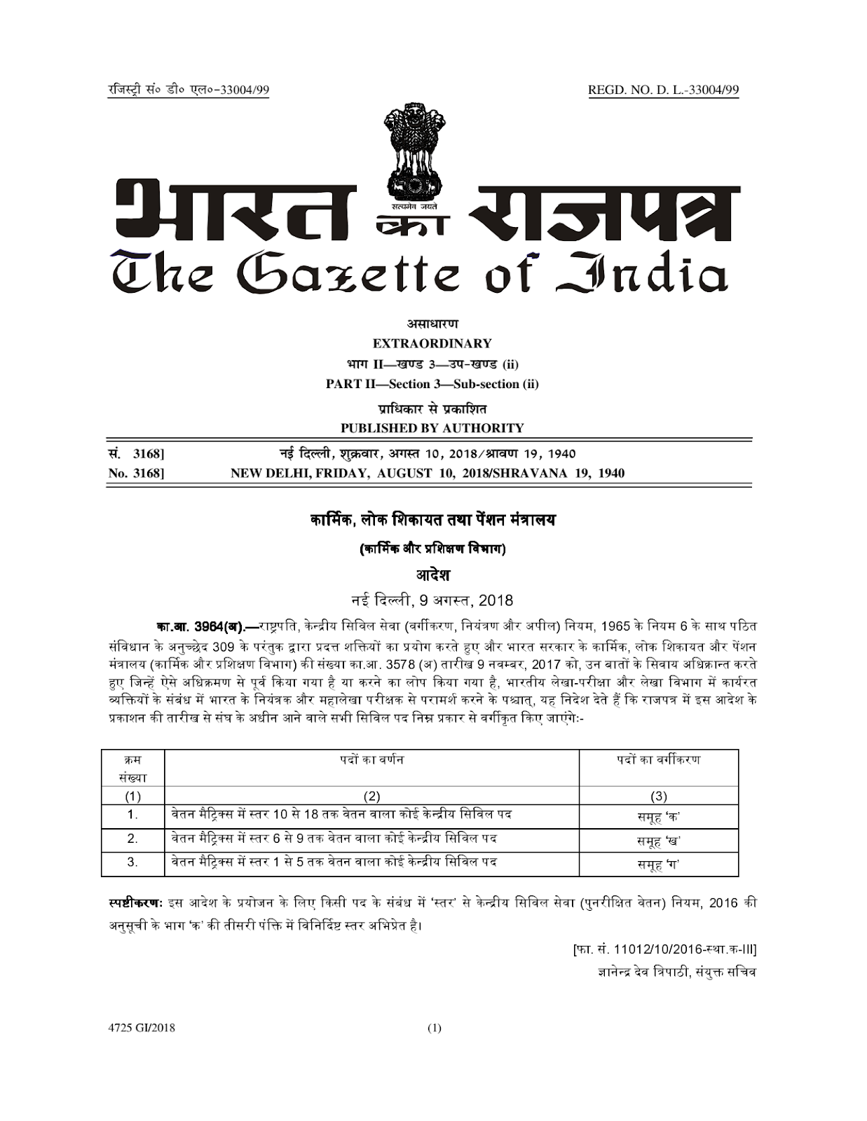 Classification Of Posts Gazette Notification DoPT Post Next classification-of-posts-gazette-notification-dopt-post-next