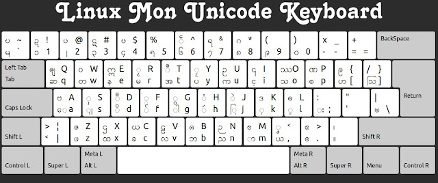 Mon Unicode Keyboard for Ubuntu/Linux