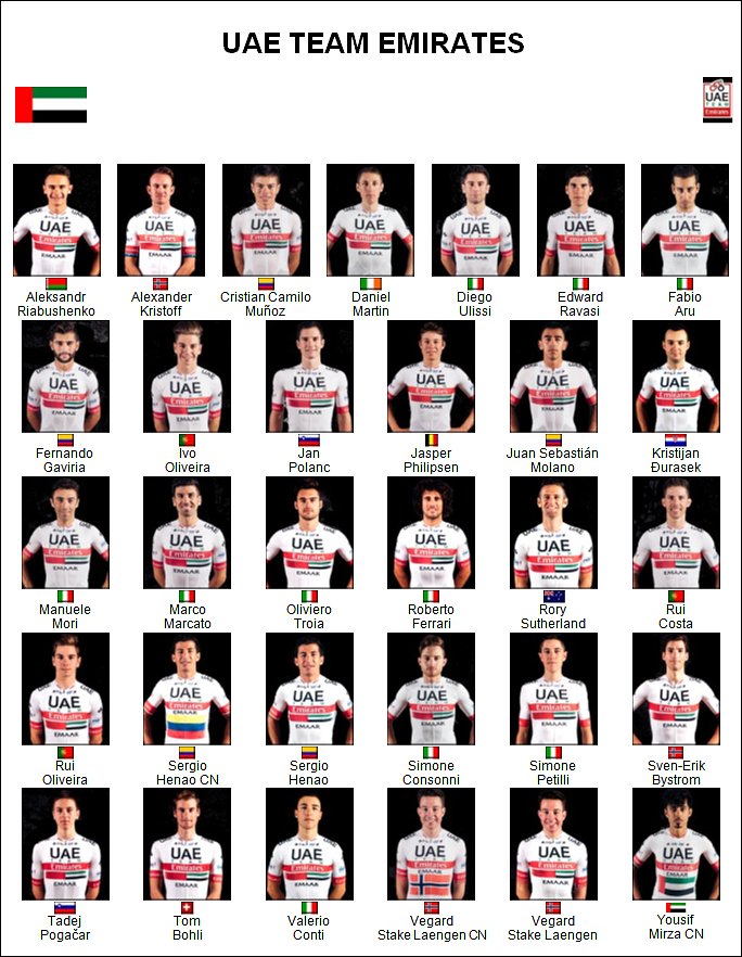 CYCLING TEAMS 2019: UAE TEAM EMIRATES