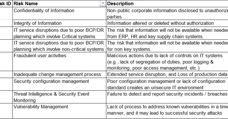 Deepak Rout's Blog: A model for quantified, pragmatic and transparent ...