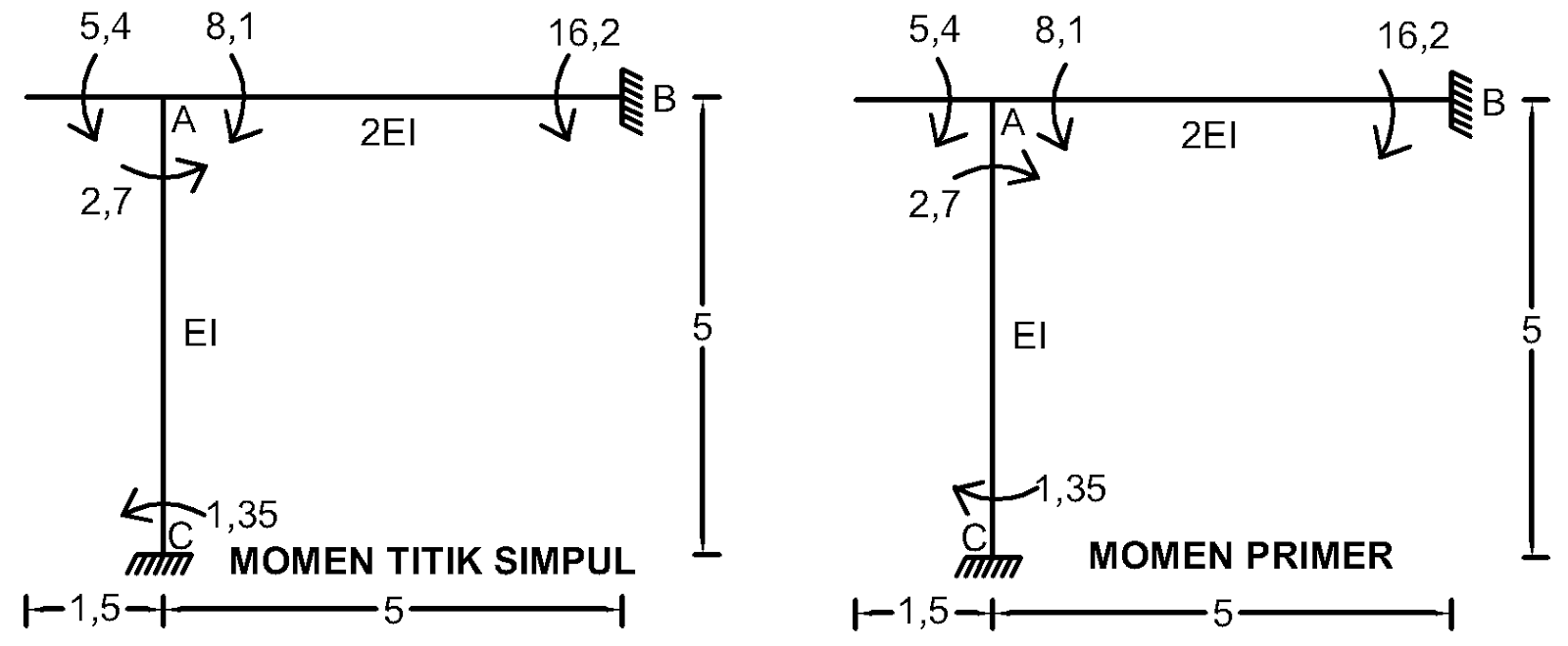 Soal soal analisis struktur metode cross ( Tidak bergoyang ) ~ sharing ...