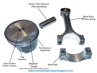Piston Nedir? Ne İşe Yarar? Piston Görevi Nedir?