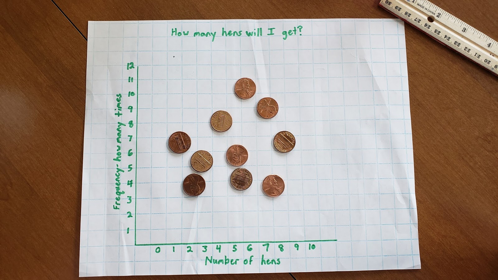 Double Creek School: Hen Math