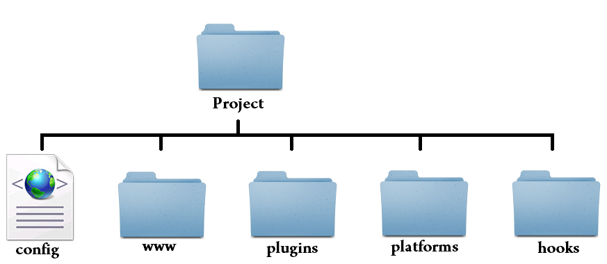 config.xml ملف ~ cordovarabia