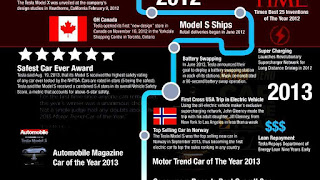 History of Tesla Inc.