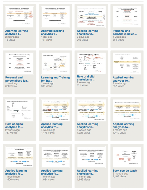 Medical Education and eLearning Portfolio: MedEd Reusable (Modular ...
