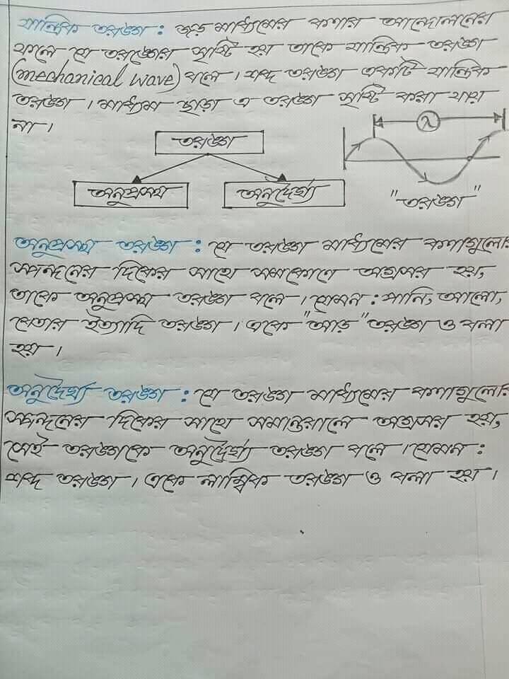 SSC Physics Chapter 7 Hand Note