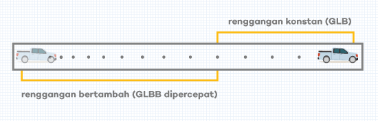 Gerak Satu Dimensi ǀ Gerak Lurus Beraturan (GLB), Pengertian, Persamaan ...