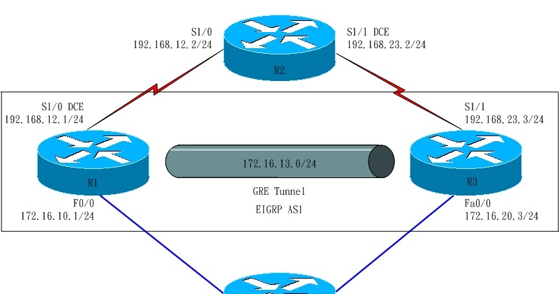 Ccnp Ont V5 0 Lab 4 9 Qos Pre Classify