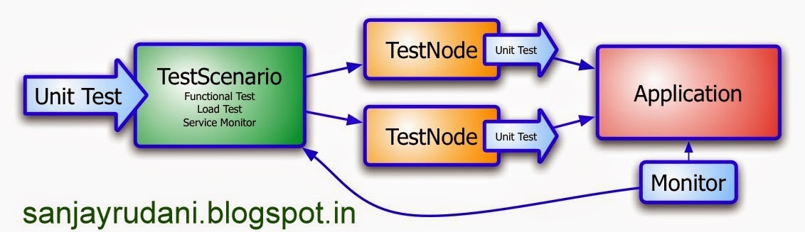 What Is Object Oriented Testing Programming Language Interview Questions And Answers Tutorial