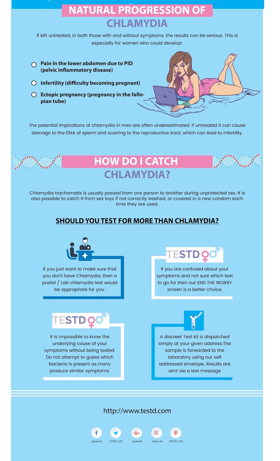 Things You Must Know About Chlamydia infographics TESTD things-you-must-know-about-chlamydia-infographics-testd