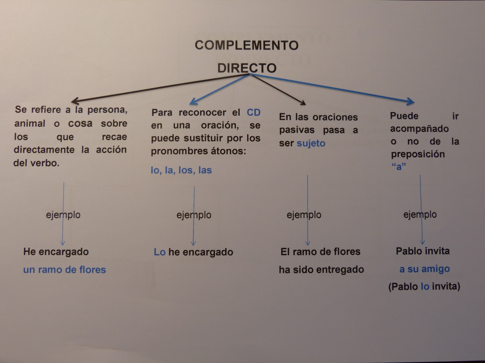 Aprendemos a Crear Investigando e Comunicando: Información esencial ...