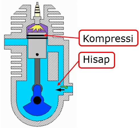 Materi #3 PMKR Perbedaan Kerja Mesin 2 Langkah dan 4 Langkah