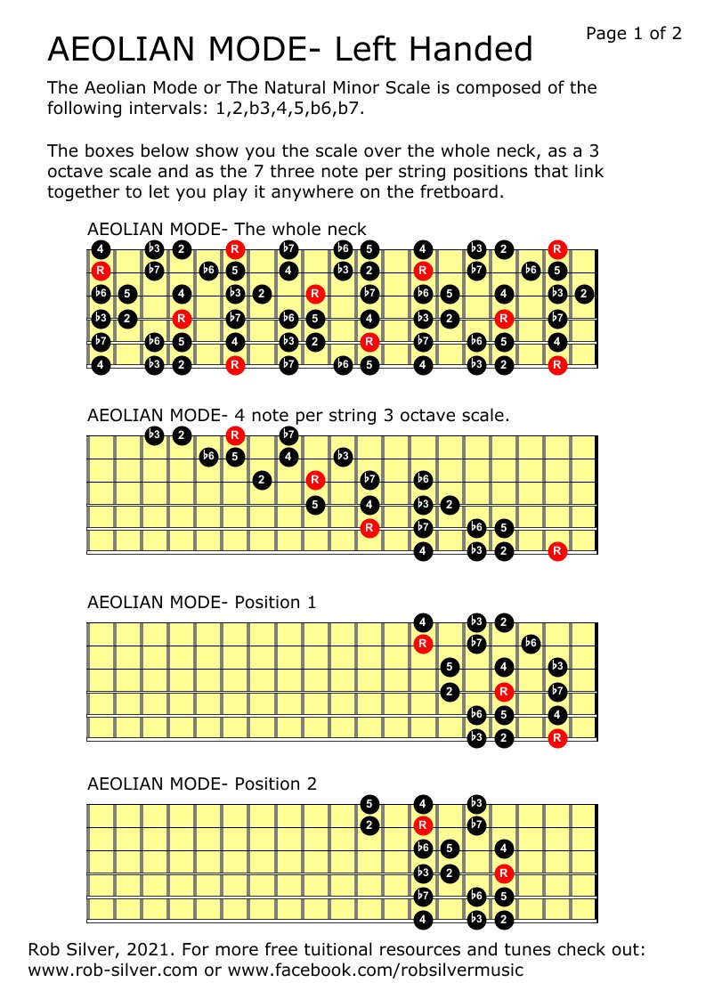 ROB SILVER: THE AEOLIAN MODE/NATURAL MINOR SCALE for LEFT HANDED GUITAR