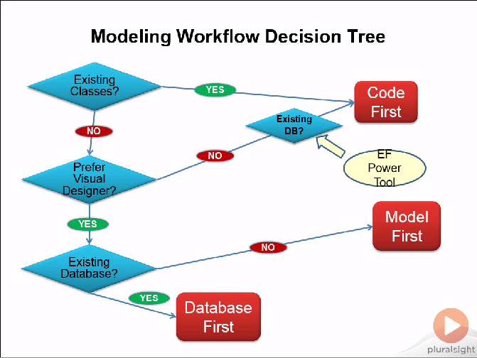 El Tavo = { c#, asp.net, MVC, WCF, y más}: [EntityFramework] DB First ...