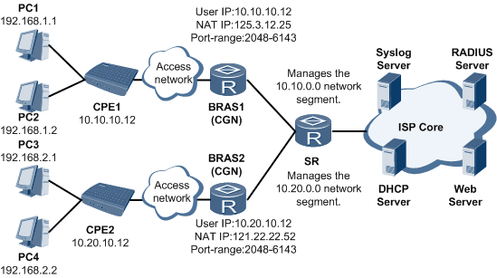 CGNAT - CGN (Carrier Grade NAT) Nedir?