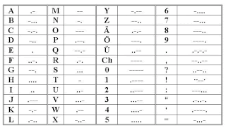 Dino Anggoro Blog: Kode-kode Morse