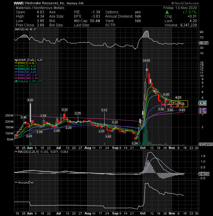 Chart setups for the coming week - AC Investor Blog