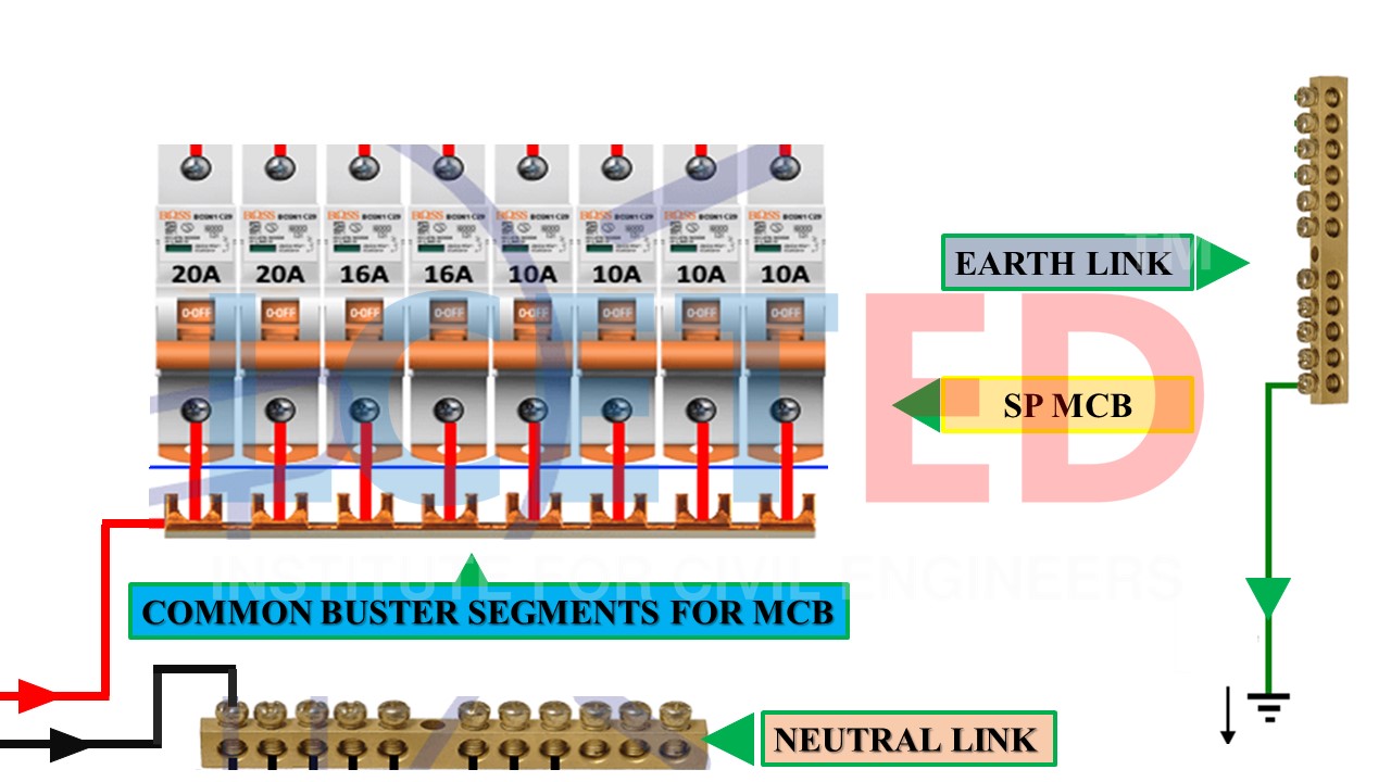 WHAT IS RCCB AND WHY WE SHOULD WANT TO USE IT IN DB? -lceted LCETED ...