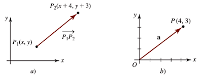 Clases de matematicas: 1 Algebra vectorial