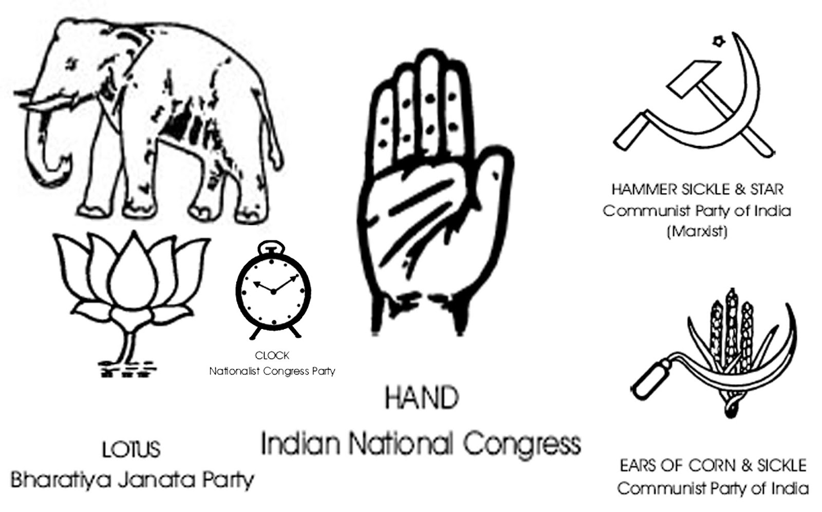 Political Parties Class 10th